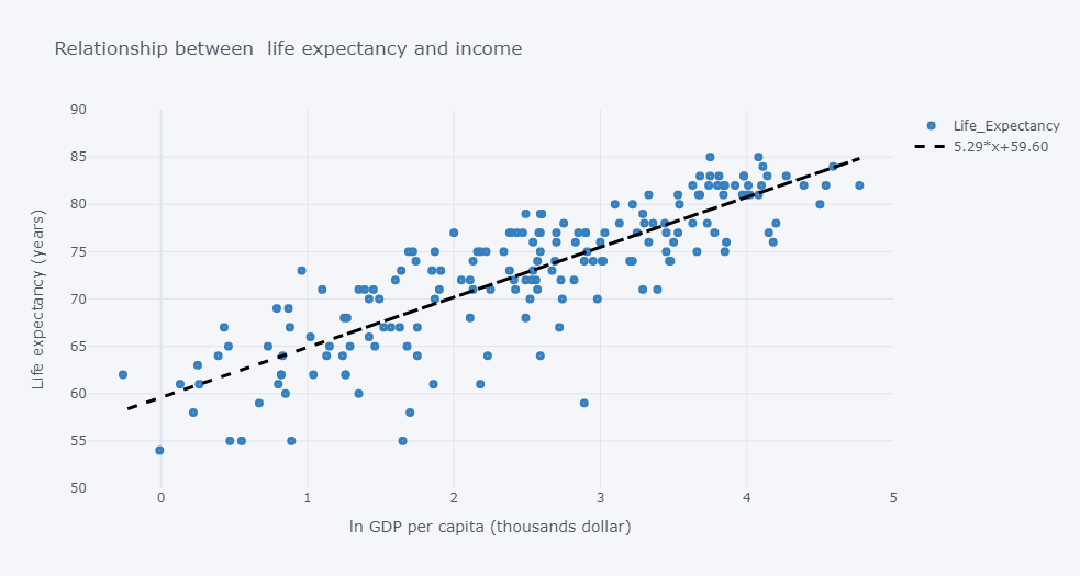 Fazlan Harun Data Analyst Portfolio